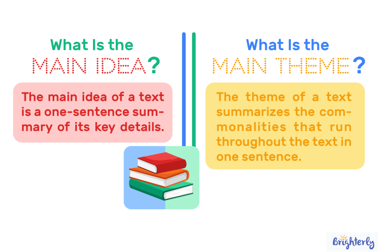 Theme vs Main Idea: Key Differences Explained 2026