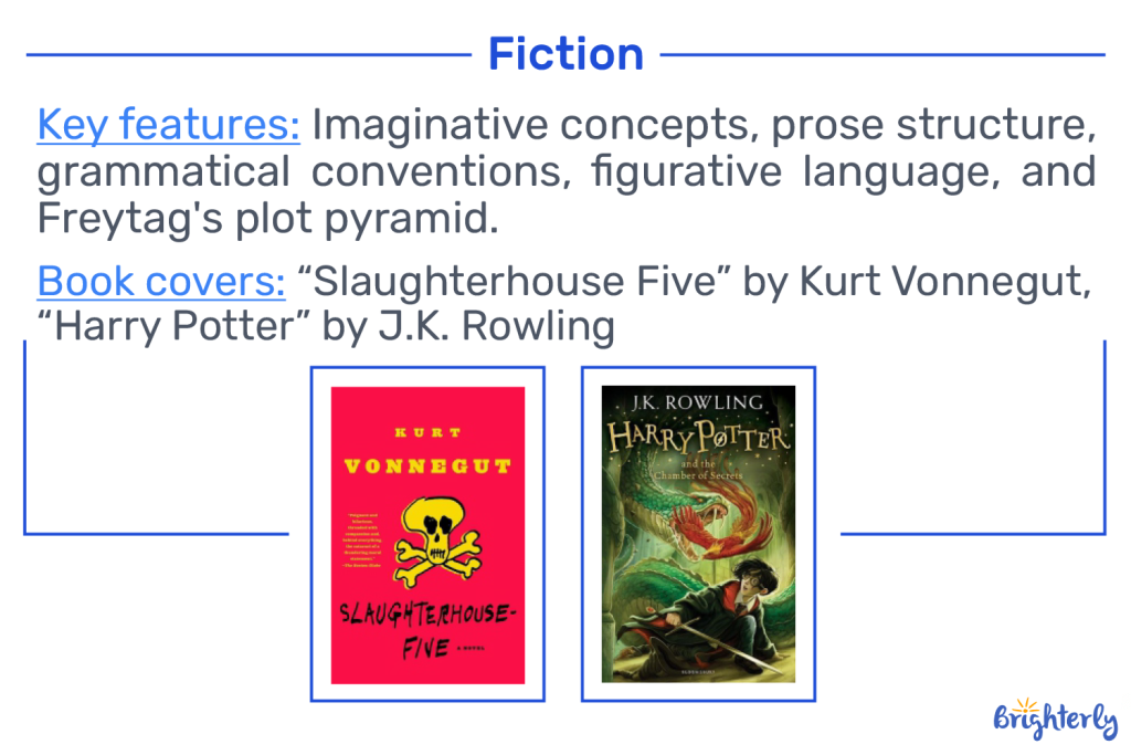 What Is Genre in Literature? Types, Examples & Definition 2026