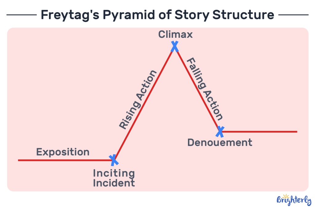 What Is Genre in Literature? Types, Examples & Definition 2026