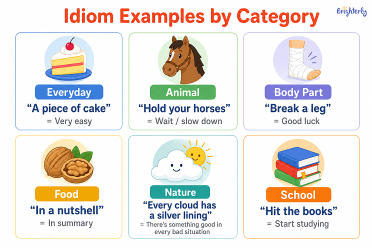 70+ Idioms for Kids: Meanings, Examples & Fun Lists (2026)