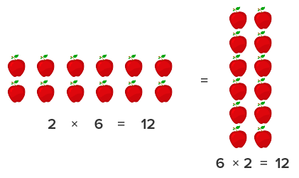 How to Teach Multiplication - 6 Easy Tips for Learning Multiplication