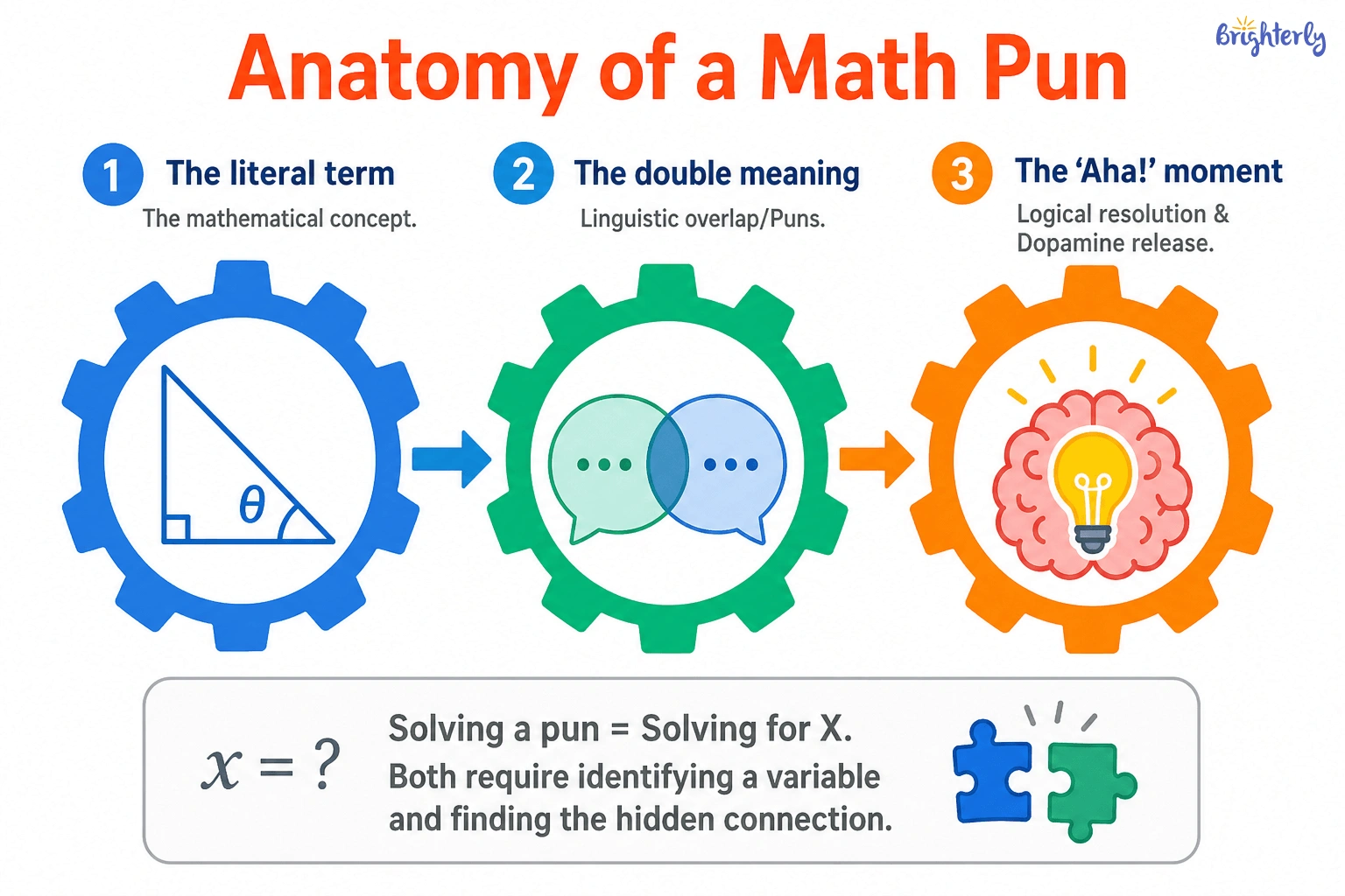Math Jokes for Kids: 100+ Funny, Corny & Grade-Sorted (2026)
