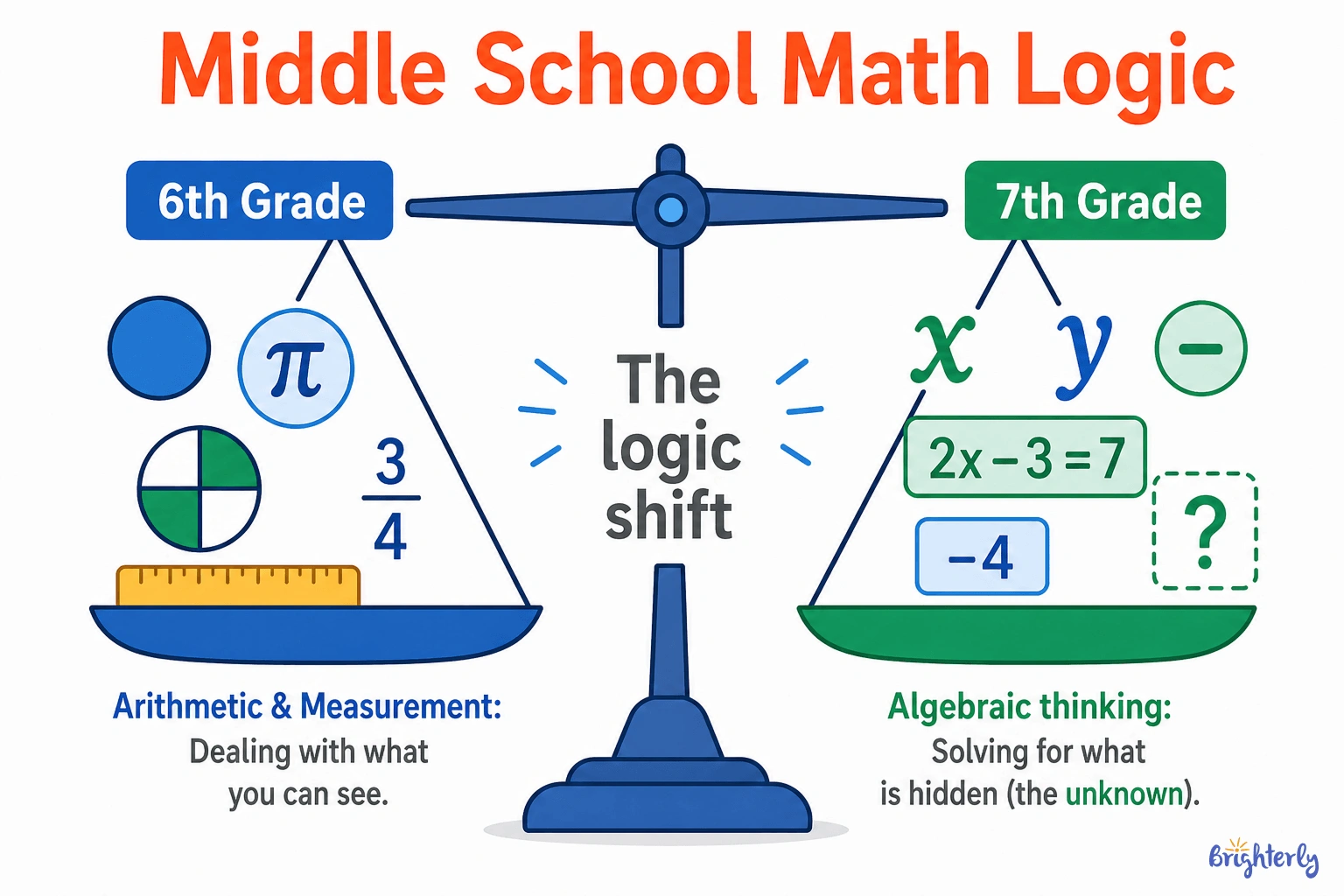 Math Jokes for Kids: 100+ Funny, Corny & Grade-Sorted (2026)